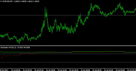 在mql5代码库免费下载metatrader 4的跨周期kdjstochastic指标 Imyingjia指标 20170731