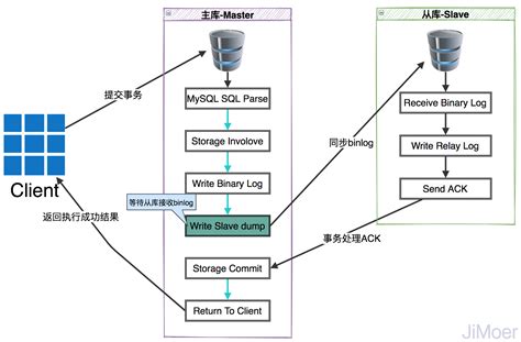 用普通mysql高可用的方式打开raft 腾讯云开发者社区 腾讯云