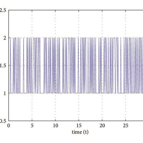 group 2 the mode of time delay download scientific diagram