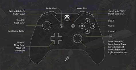 Controller Layout For Rewasd R Ravendawn