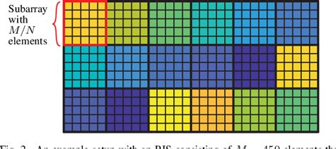 Figure 2 From Optimizing Reconfigurable Intelligent Surfaces For Small