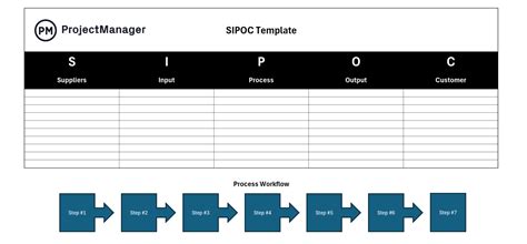 Free SIPOC Template For Excel ProjectManager