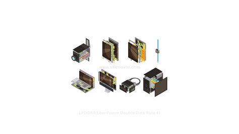 Specification Of Lpddr4 Siliconvlsi