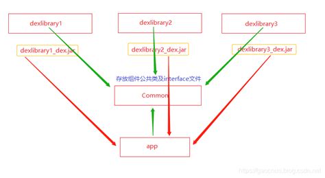 android一键生成包含 dex的jar及动态加载方案 dexjar csdn博客