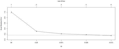 Decision Trees And Random Forests In R Datascience