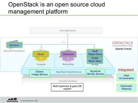 Apache Ambari Bof Openstack Hadoop Summit 2013