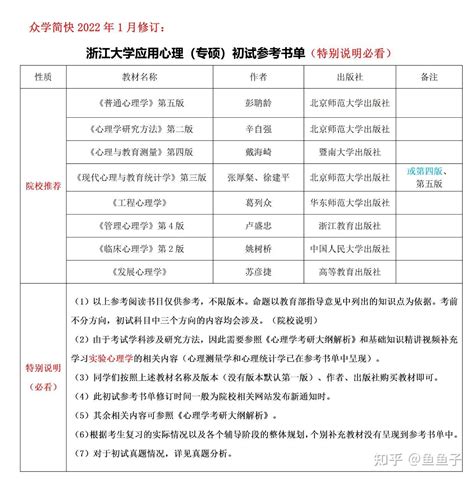 浙江大学心理学考研～你必须了解的干货！ 知乎