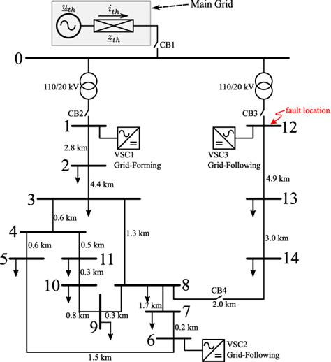 Figure 1 From Short Circuit Analysis Of Ac Distribution Systems Dominated By Voltage Source