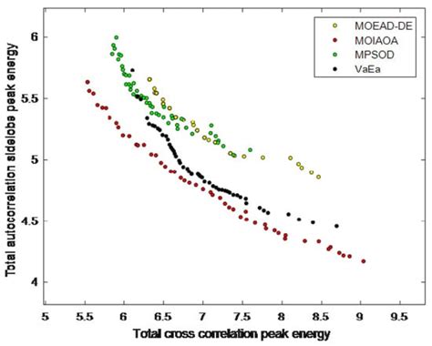 advanced array signal processing for b5g 6g models algorithms and applications