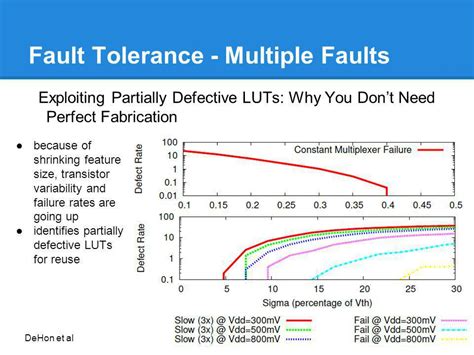 survey of detection diagnosis and fault tolerance methods in fpgas