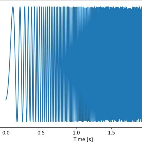 Chirp Signal Of A Running Activity Download Scientific Diagram