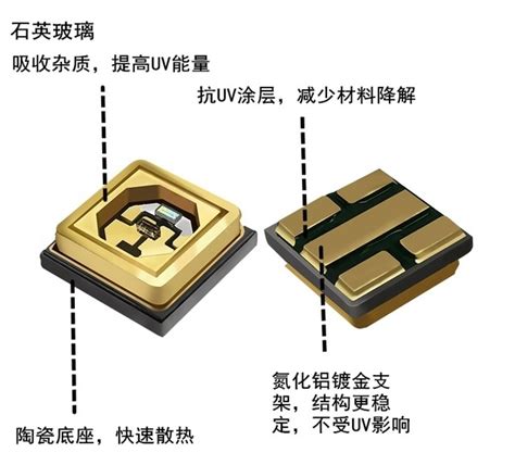 怎样判断UVC LED深紫外杀菌灯珠的优劣 青岛萤光创新科技有限公司官网