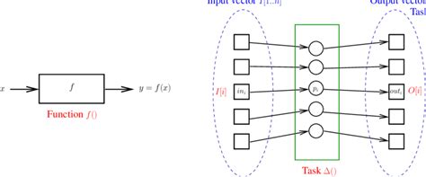 Function Left And Task Right Download Scientific Diagram