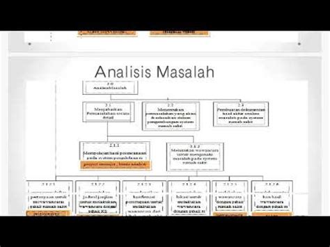 WBS Proyek Sistem Informasi Pengelolaan Rumah Sakit Berbasis Website