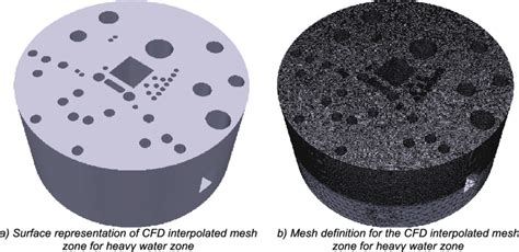 Interpolated Unstructured Mesh In Openfoam Obtained From Cfd Code