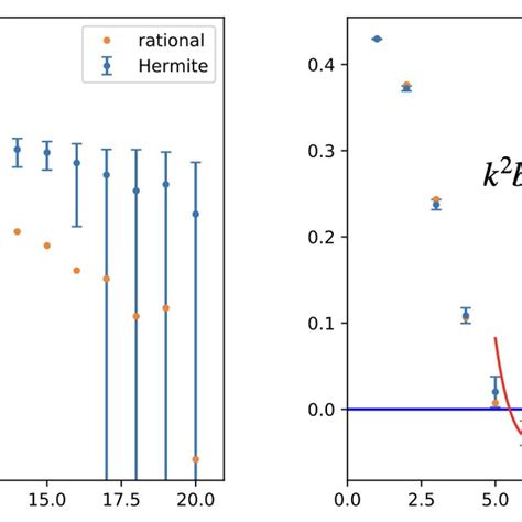 preliminary calculation of fourier coefficients of the net baryon