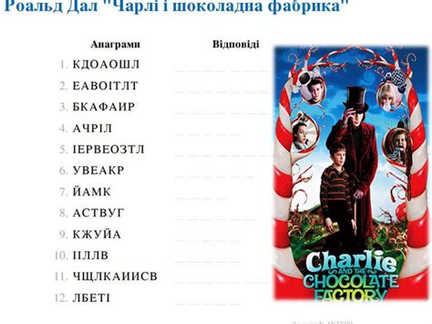 Чарлі і шоколадна фабрика презентация онлайн