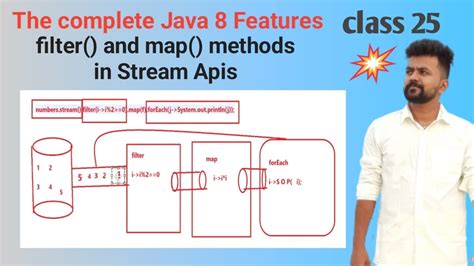 Java 8 Features Class 25 Stream Apis Introduction To Filter Method And Map Method Youtube