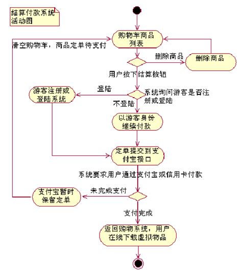 图书管理系统用例规约 图书管理系统活动图 随意云