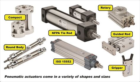 Pneumatic System Components A Basic Overview