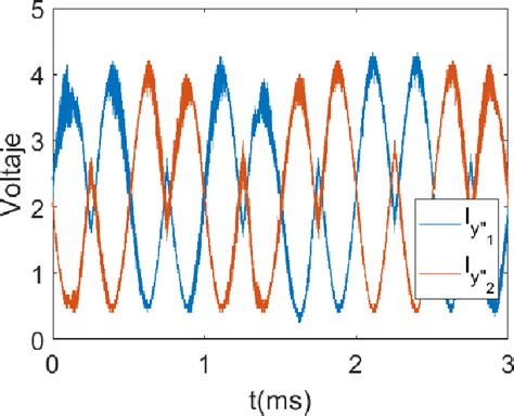 Figure 5 From Low Cost Motorized Fiber Polarization Controller For High Precision Fiber Optic