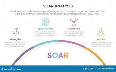 Soar Analysis Framework Infographic With Half Circle Speedometer Gauge Point List Concept For