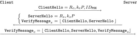Scheme Of Authentication Using Pre Shared Key Session Layer Download Scientific Diagram