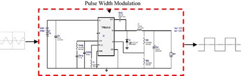 The Pulse Width Modulation PWM Download Scientific Diagram