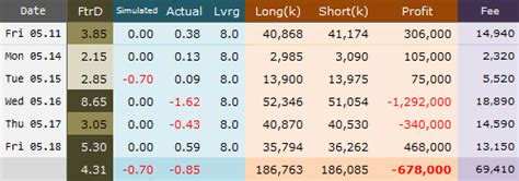 데이트레이딩 주간 리뷰 6월물5월 14 18일 루돌넷