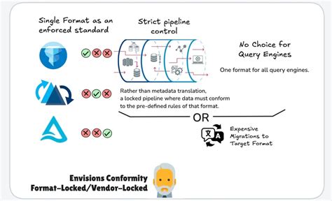 Microsoft Fabric Key Concepts Tenant Capacity Domain Workspace And Pricing Model Explained