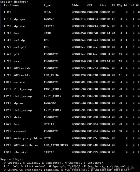 Elf文件查看利器之readelf用法ndk Readelf Csdn博客 Elf文件查看利器之readelf用法ndk Readelf Csdn博客