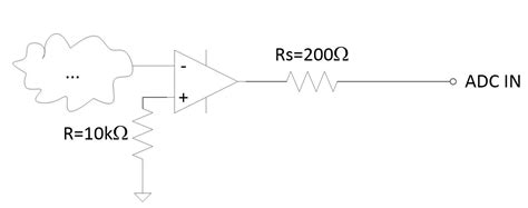 Tms320f28377d Adc Prescale And Acqps Setting Question C2000 Microcontrollers Forum C2000™︎