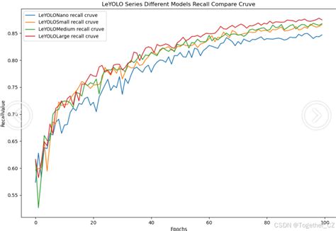 助力草莓智能自动化采摘，基于嵌入式端超轻量级模型leyolo全系列【nsml】参数模型开发构建果园种植采摘场景下草莓成熟度智能检测识别系统果园采摘自适应管理系统 Csdn博客