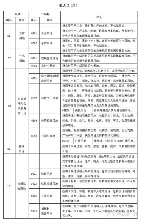 村庄规划中的gis应用之基数转换 知乎