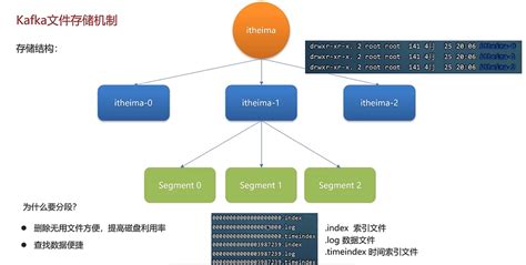 【开源实践 java基础】消息中间件篇 csdn博客
