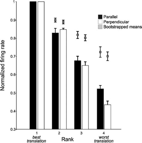 Shapes Of Average Tuning Curves For Neurons That Were Significantly Download Scientific Diagram