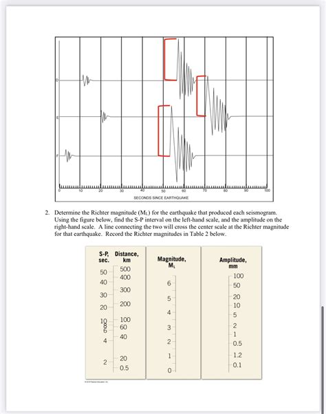 Solved The Richter Magnitude Of An Earthquake Is Determined
