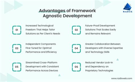 Framework Agnostic A Deep Dive In To How It Helps Developers