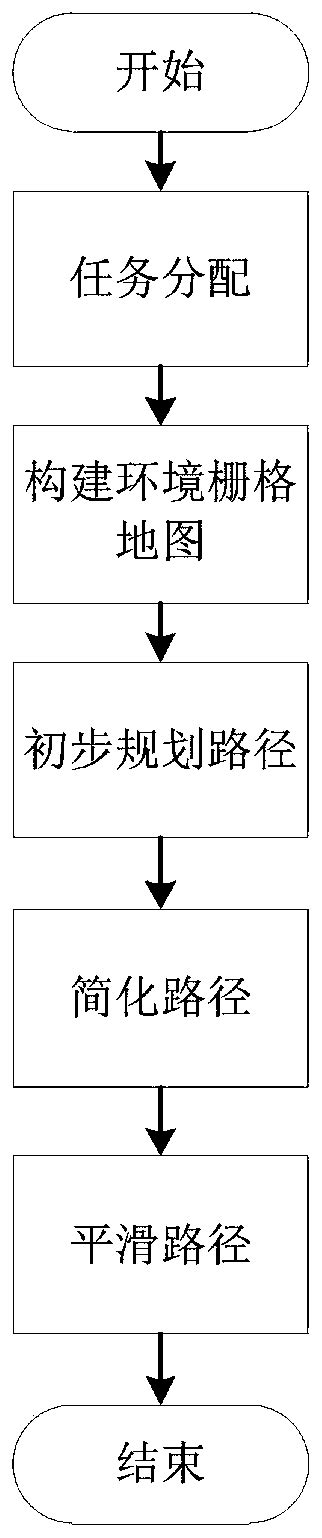 Multi Auv Task Allocation And Path Planning Method Based On Hexagonal