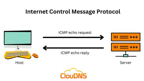 What Is Icmp Internet Control Message Protocol Cloudns Blog
