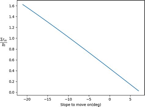 Control And Locomotion Of Tensegrity Robots Through Manipulation Of The Center Of Mass