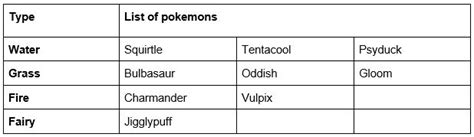 Below Please Find A Framework For A Static Class Pokemonlookup That