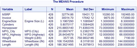SAS Arithmetic Mean SAS PROC MEANS Tutorial DataFlair