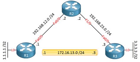 Qos Pre Classify On Cisco Ios