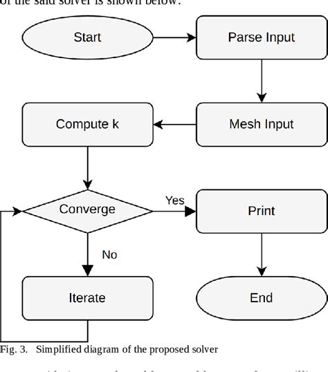 Figure 3 From Understanding Heat Diffusion Solvers For Electronic And Microelectronic Engineers