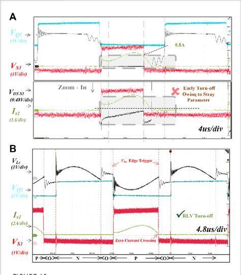 Figure 12 From Synchronous Rectification Of Llc Resonant Converters Based On Resonant Inductor