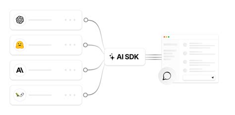 Exploring Generative Ui Using Vercel Ai Sdk By ِanis Marrouchi Medium