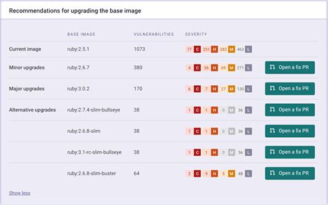Snyk Container In 2021 Shifting Container Security All The Way Left Snyk