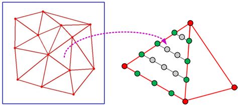 Figure 1 From Voxel Structure Based Mesh Reconstruction From A 3d Point Cloud Semantic Scholar