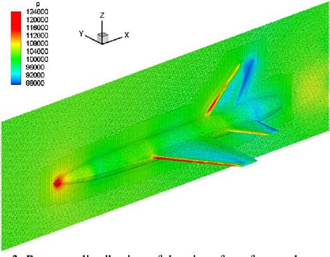 Figure 3 From A Meshless Method For Aeroelastic Applications In Aste P